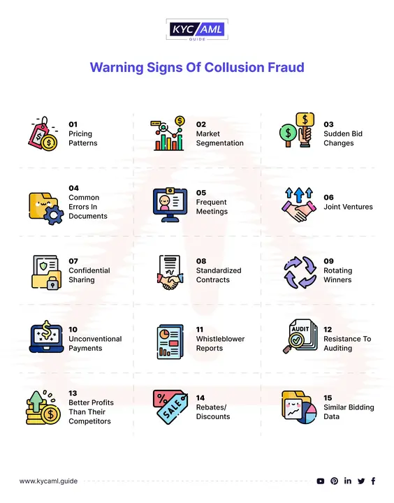 Detecting Collusion Fraud: Red Flags and Warning Signs