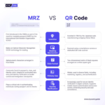 MRZ Code vs. QR Code: A Comparative Analysis
