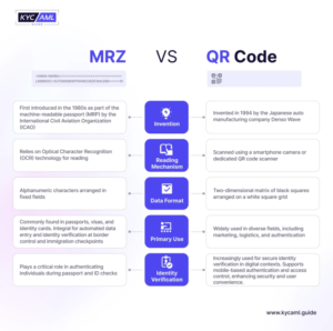 MRZ Code vs. QR Code: A Comparative Analysis