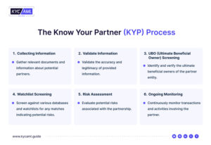 The Essentials of Know Your Partner (KYP)