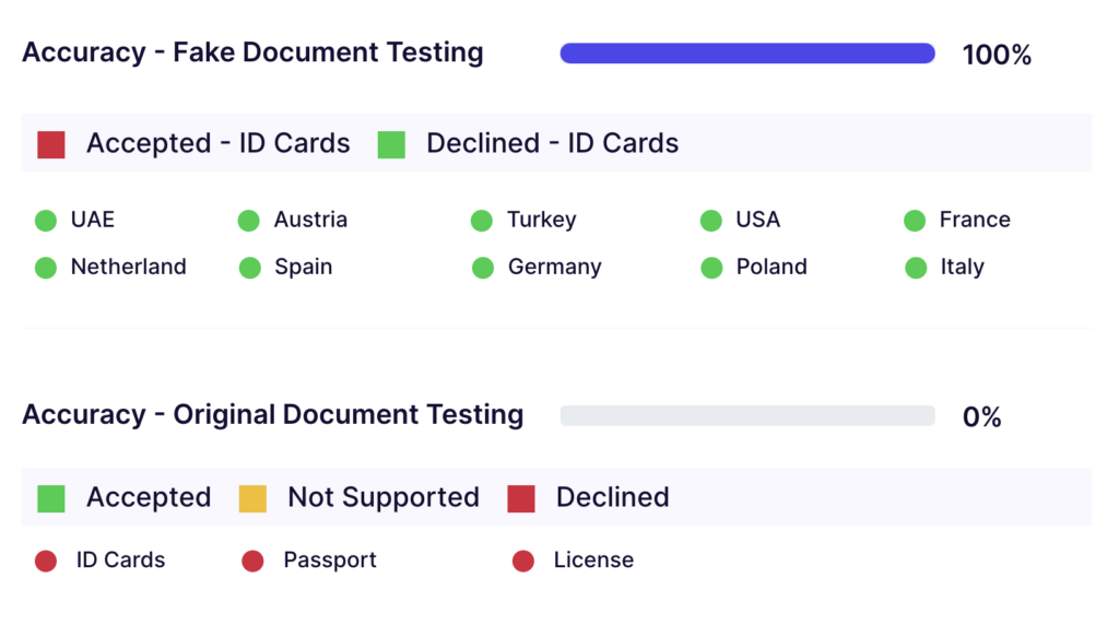 Compare KYC Identity Verification Solution Providers: Shuftipro ...