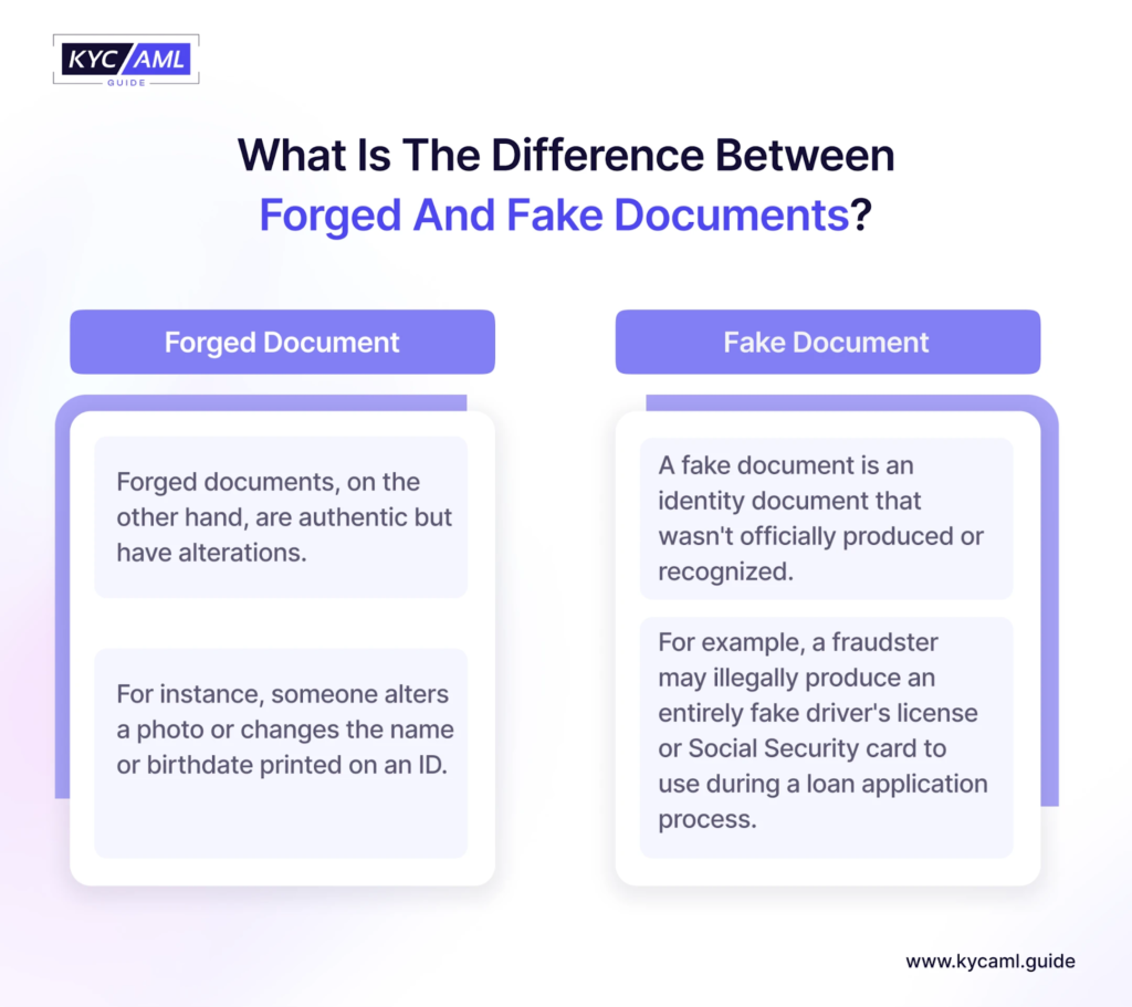 Strategies for Detecting and Preventing Identity Document Forgery