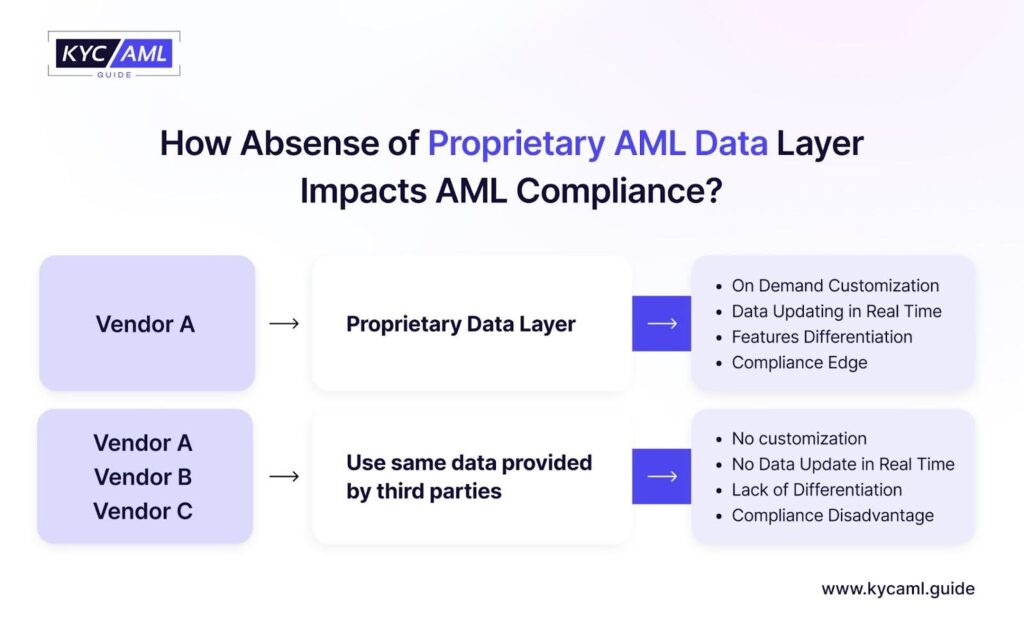 Top AML Solutions for Effectively Complying with Anti-Money Laundering ...