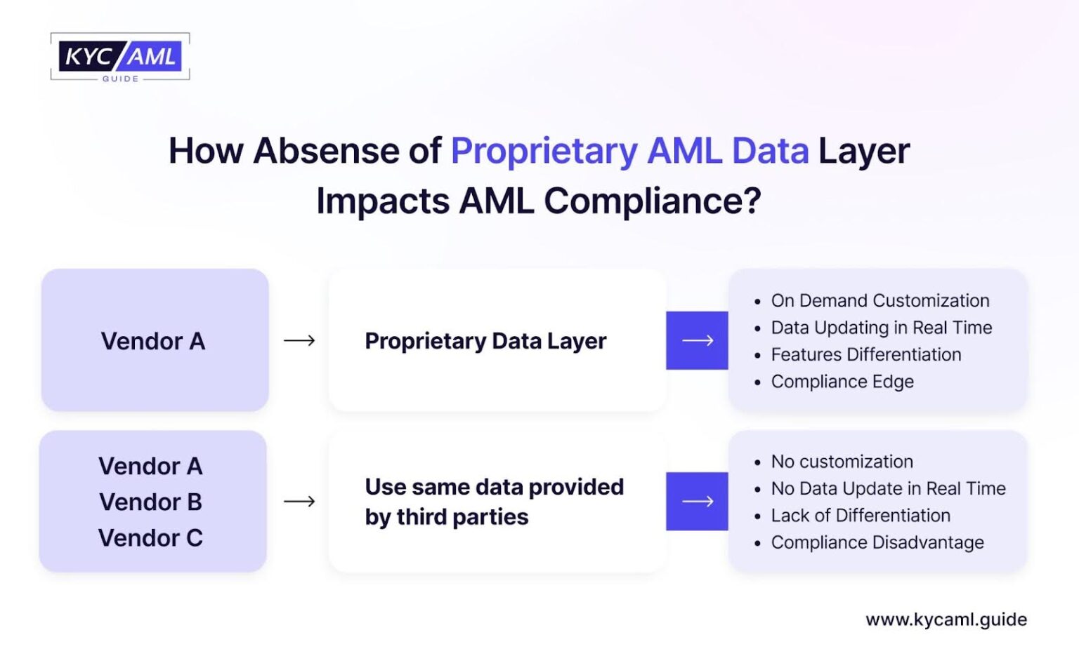 Top AML Solutions for Effectively Complying with Anti-Money Laundering ...